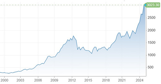 Archive - John Rubino's Substack
