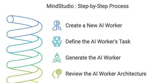 Step-by-Step-Guide: Mindstudio AI Agent Platform