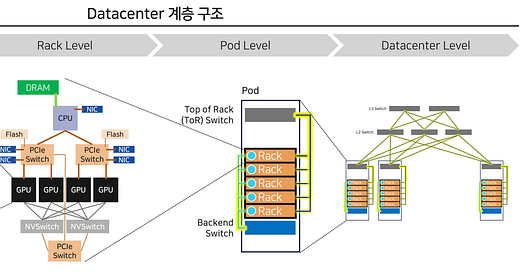 WAGU Research | Substack