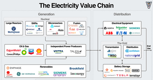 Generative Value | Eric Flaningam | Substack