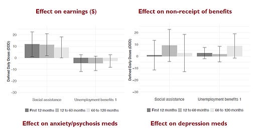 Inequalities | Ben Geiger | Substack