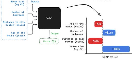 Machine Learning Pills | David Andrés | Substack