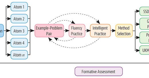 Eedi Newsletter | Craig Barton | Substack