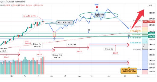 Simon’s Substack | Substack