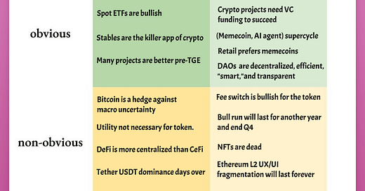 Ignas | DeFi Research | Substack