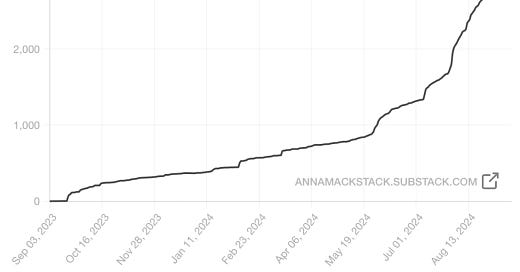 Anna Mack's Stack | Anna Mackenzie | Substack