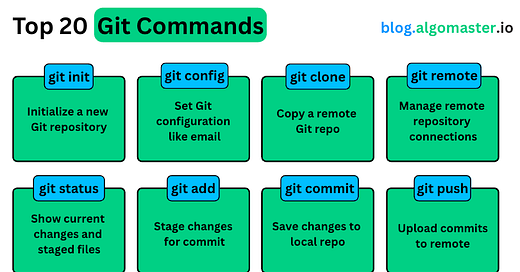 20 Git Commands EVERY Developer Should Know