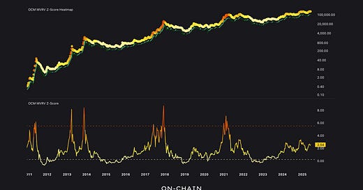 On-Chain Mind Newsletter | Substack
