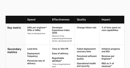 Introducing the DX Core 4 - by Abi Noda