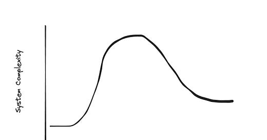 Hello Interview | Hello Interview | Substack