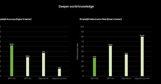 LLM Watch | Pascal Biese | Substack