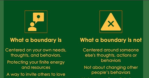 Questions to reflect on your boundary behavior