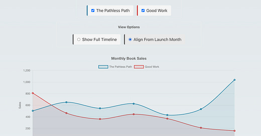 Pathless by Paul Millerd | Substack