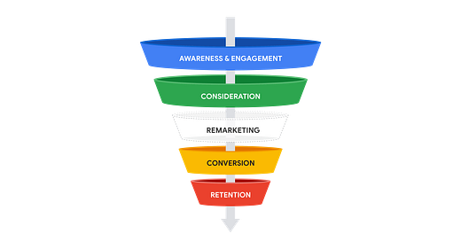 Chianti’s Substack | Substack