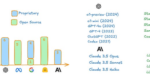 Dev Shorts | Aravind Putrevu | Substack