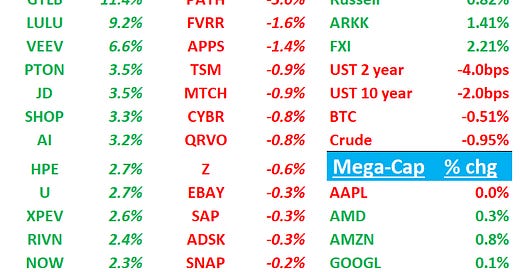 TMT Breakout | Substack