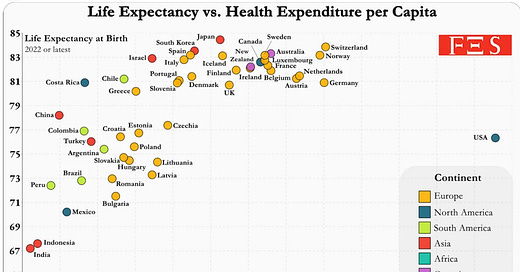 Sensible Medicine | Substack