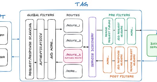 Hacking Scale By Better Stack Substack