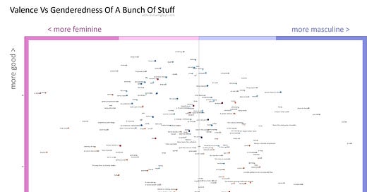 Knowingless | Aella | Substack