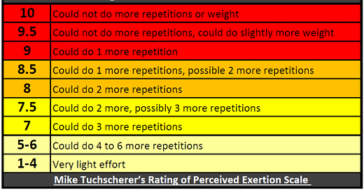 Body, Mind, Wallet (BMW) | Emmet Halm | Substack