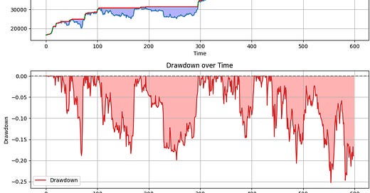 Archive - VertoxQuant