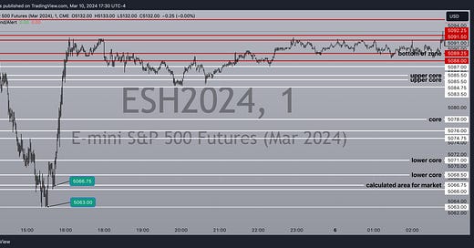 Ms Izzy Trades | Substack