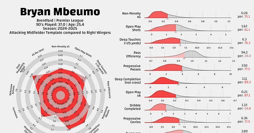 Cannon Stats | Scott Willis | Substack