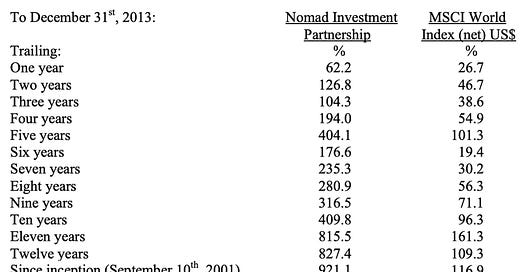Nick Sleep: The Deep Realities Behind Compounders 👑
