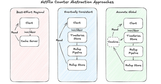 Hello Interview | Hello Interview | Substack