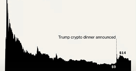 DECADE SEVEN | Craig Fuller | Substack