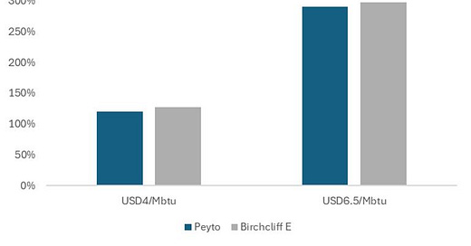 Natural Gas: Where the buying opportunity lies