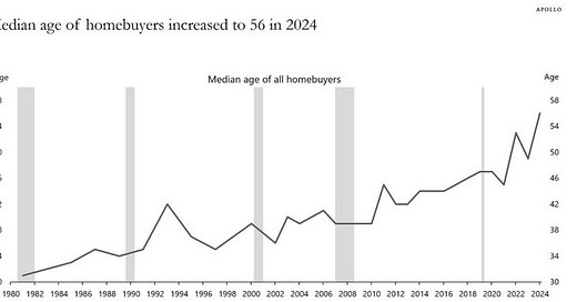 John Rubino's Substack | Substack