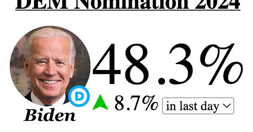 Maximum Truth | Maxim Lott | Substack