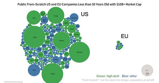 The VC Corner | Ruben Dominguez Ibar | Substack