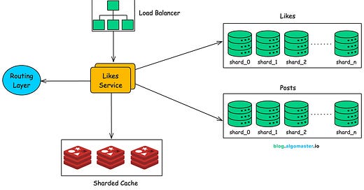 AlgoMaster Newsletter | Ashish Pratap Singh | Substack