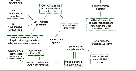 The Etymology Nerd | Adam Aleksic | Substack