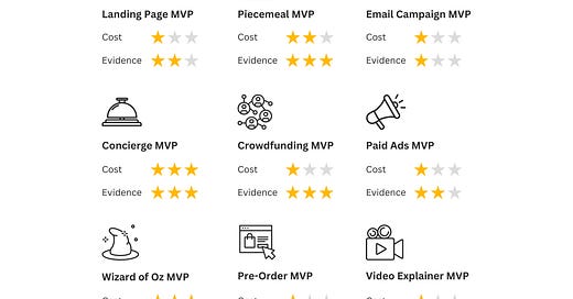What is a Minimum Viable Product? Everything You Need to Know. MVP vs. MMP vs. MLP