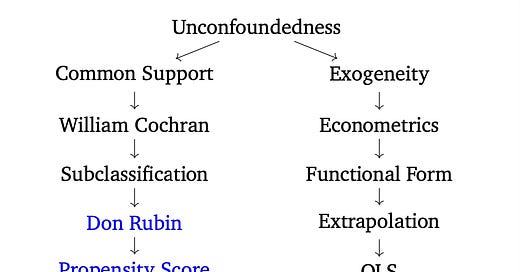 Scott's Mixtape Substack | scott cunningham | Substack