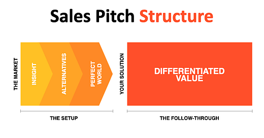 How to build a killer sales pitch - by April Dunford