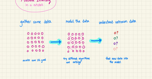 Technically | Justin | Substack