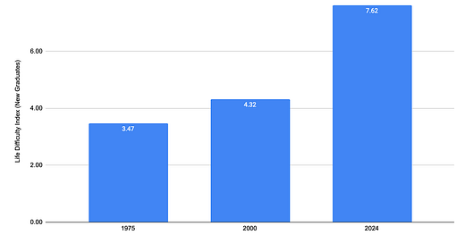 Aaron Renn | Aaron M. Renn | Substack