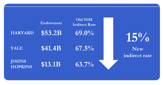 The Good Science Project | Stuart Buck | Substack