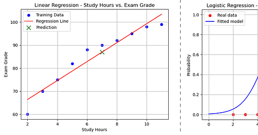 How Does Logistic Regression Work? Everything You Need to Know