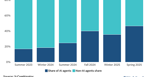 Exponential View | Azeem Azhar | Substack