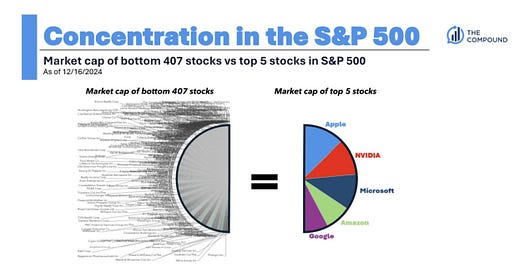 Bonner Private Research | Substack