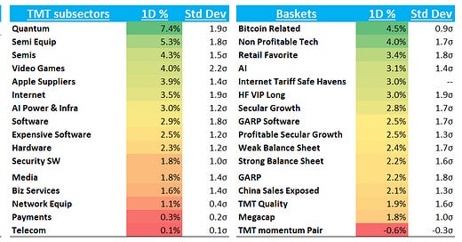 TMT Breakout | Substack