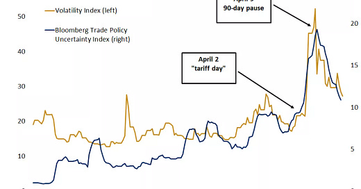 VolumeLeaders.com | Substack