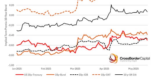 Capital Wars | Michael Howell | Substack