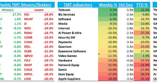TMT Breakout | Substack