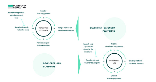 DX is the new UX - by Sangeet Paul Choudary